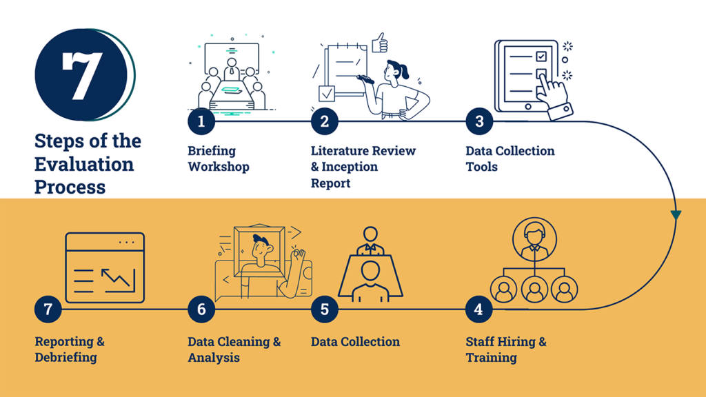 Our Approach – ARM Consulting